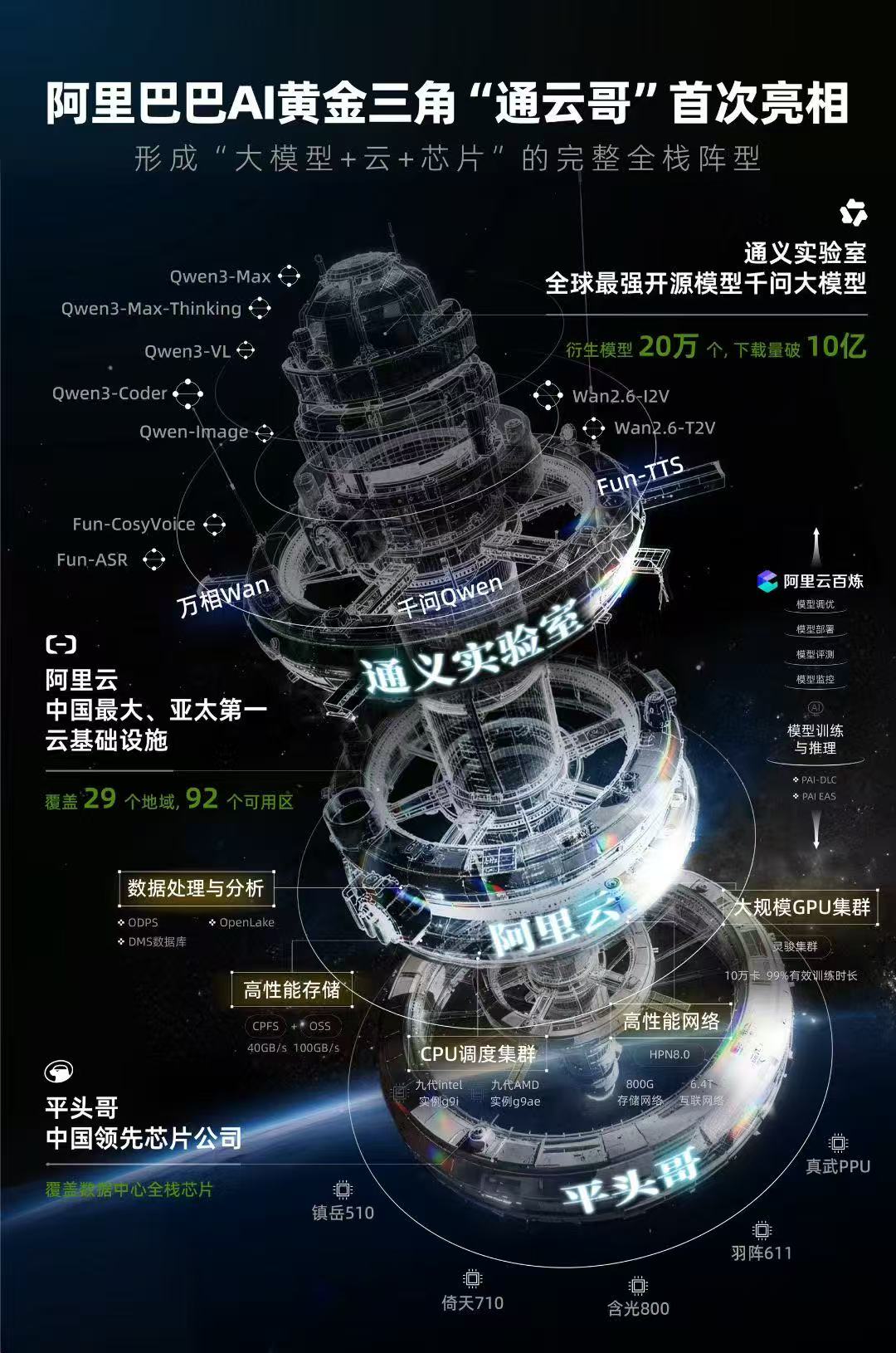 BAT造芯战升级：阿里“真武”硬刚英伟达H20，“通云哥”布局直接对标谷歌